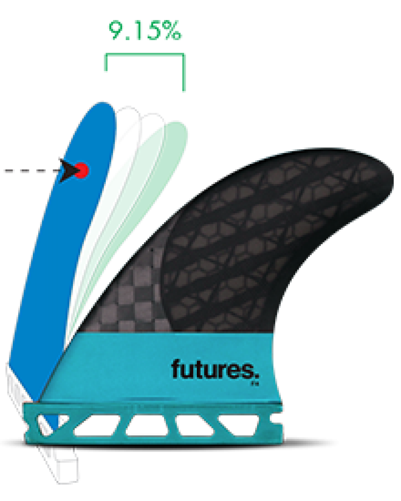 Best Surfboard Fins Reviewed: Top 11 + How To Choose [2021]