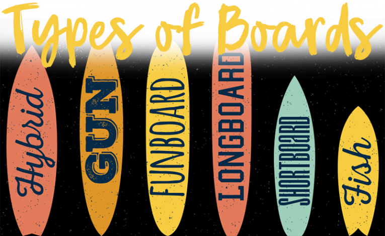Types Of Surfboards, See The Ultimate List & Buyer's Guide!